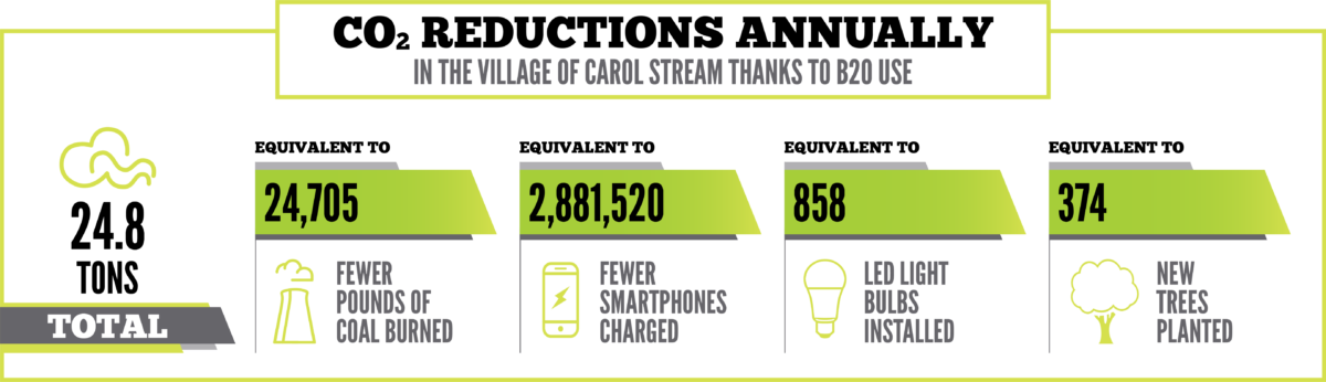Village of Carol Stream | Illinois Soybean Association Village of Carol Stream | Illinois Soybean Association