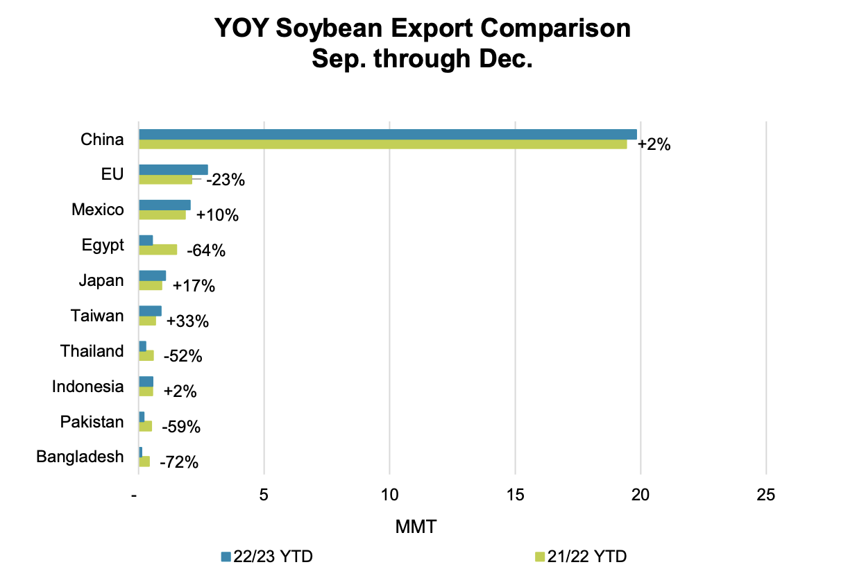 Global Soybean Market Update | Illinois Soybean Association