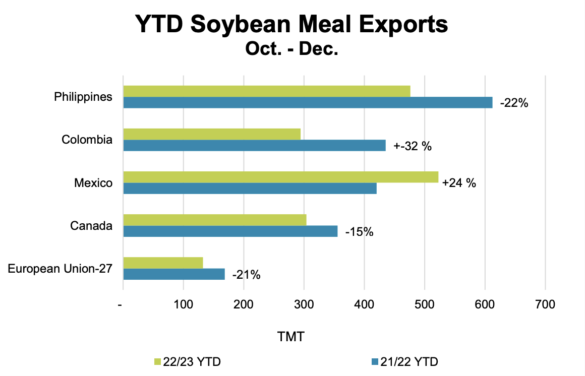 Global Soybean Market Update | Illinois Soybean Association