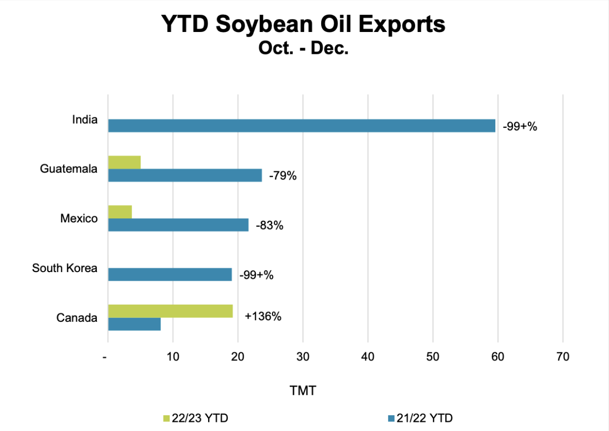 Global Soybean Market Update | Illinois Soybean Association