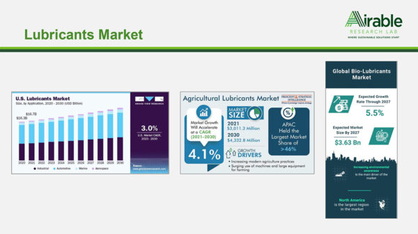 Investigating the Bio-Based Lubricant Market | Illinois Soybean Association